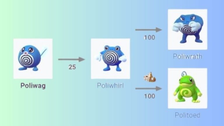 Pokémon Go Poliwag Evolution - Giga Screens